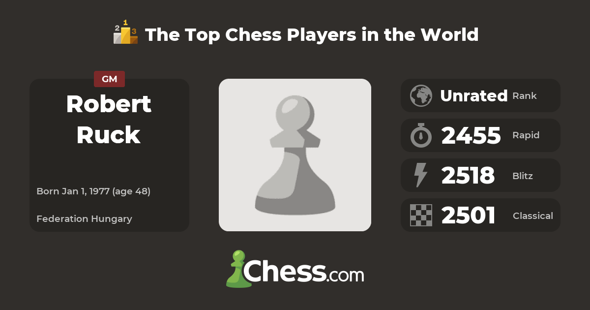 Robert Ruck | Top Chess Players - Chess.com
