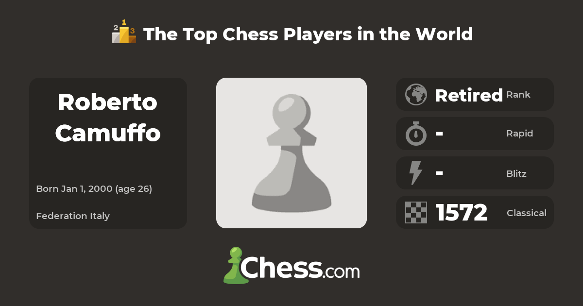 Roberto Camuffo | Top Chess Players - Chess.com