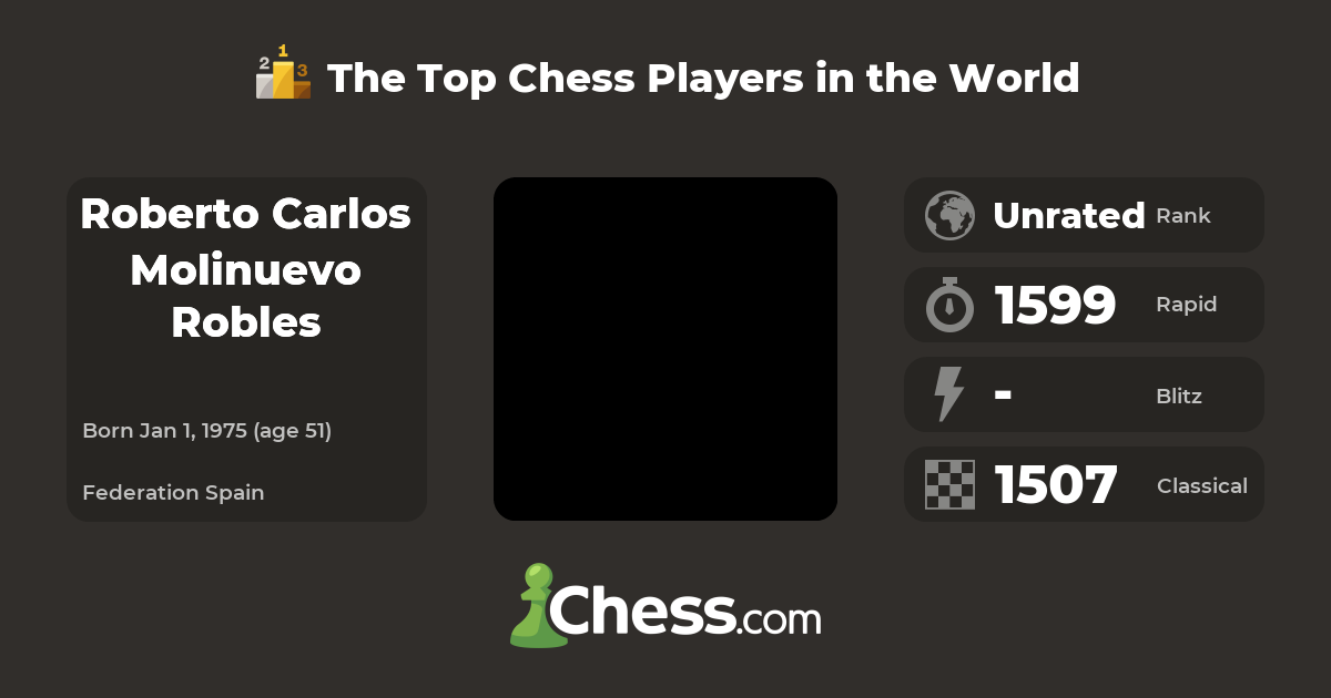 Roberto Carlos Molinuevo Robles | Top Chess Players - Chess.com