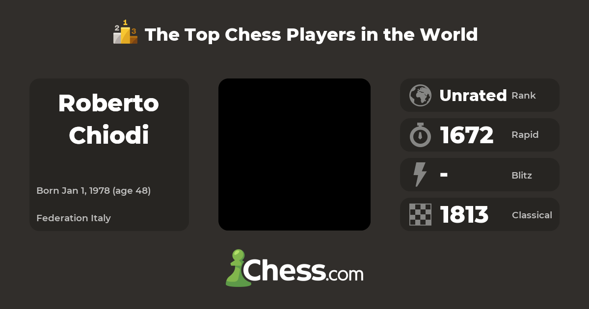 Roberto Chiodi | Top Chess Players - Chess.com