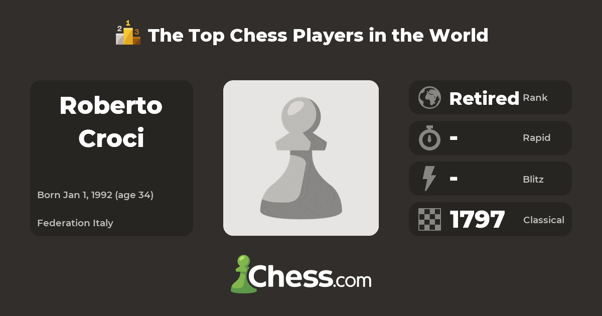 Roberto Croci | Top Chess Players - Chess.com