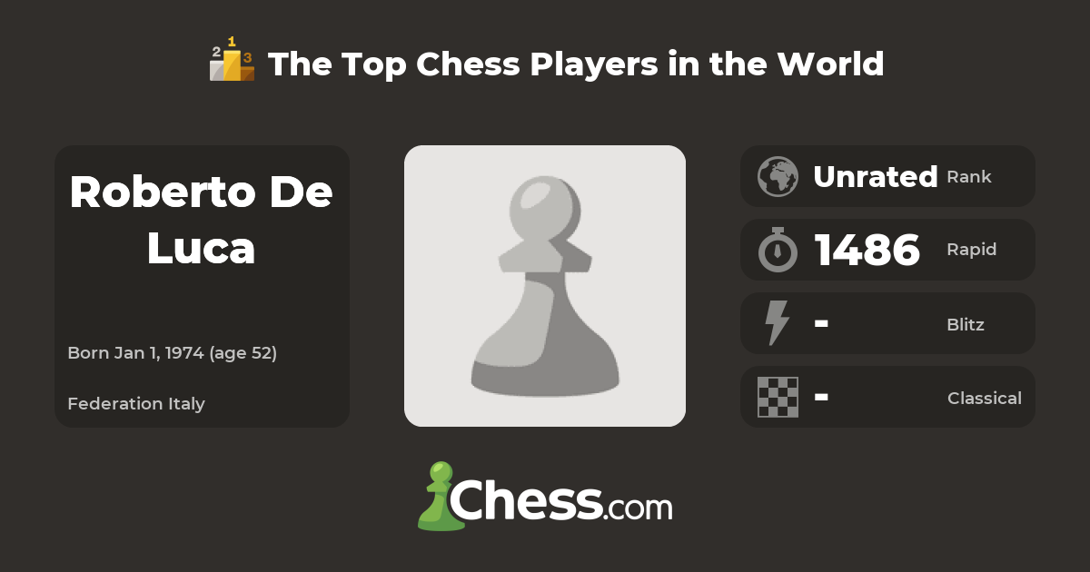 Roberto De Luca | Top Chess Players - Chess.com
