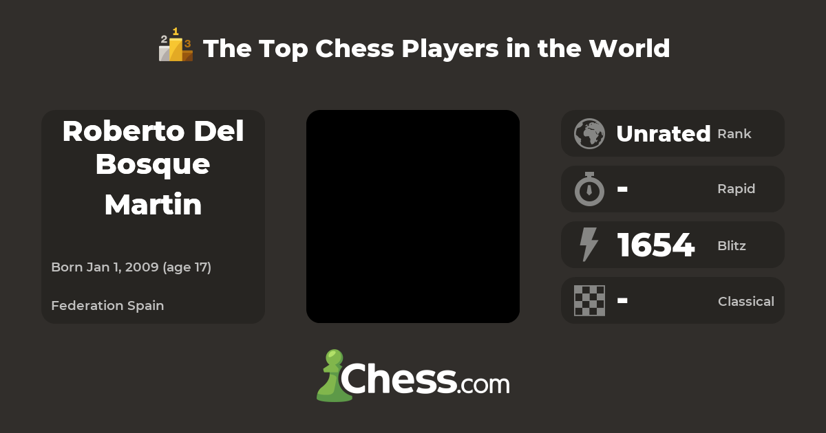 Roberto Del Bosque Martin | Top Chess Players - Chess.com