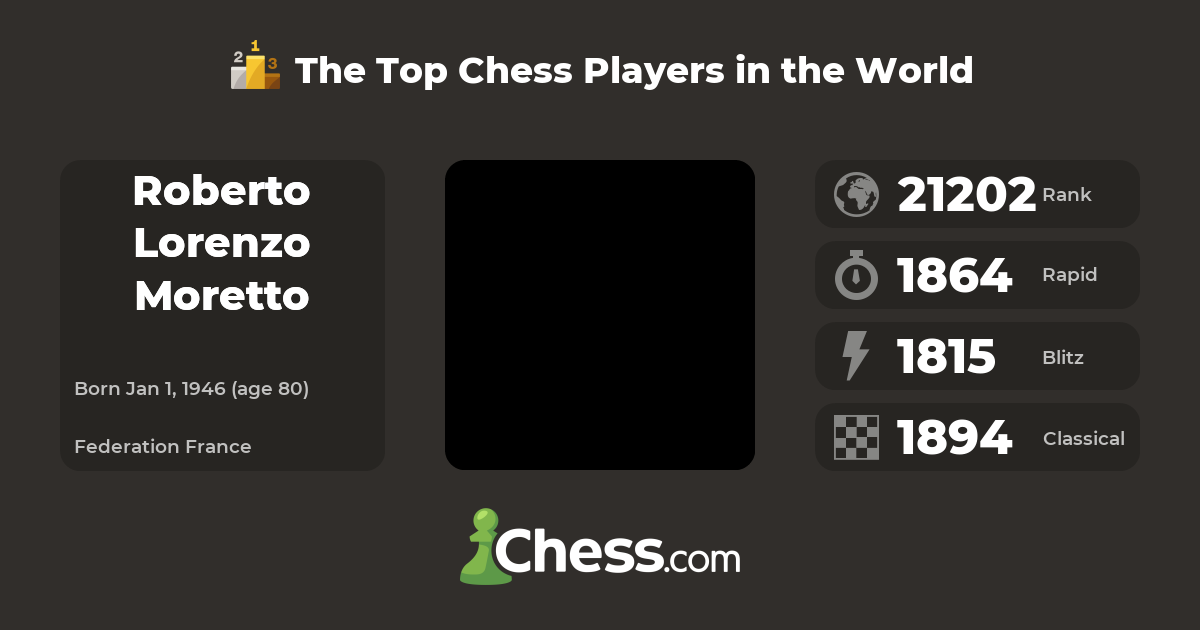 Roberto Lorenzo Moretto | Top Chess Players - Chess.com