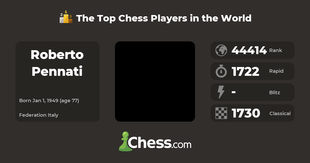 Roberto Pennati | Top Chess Players - Chess.com