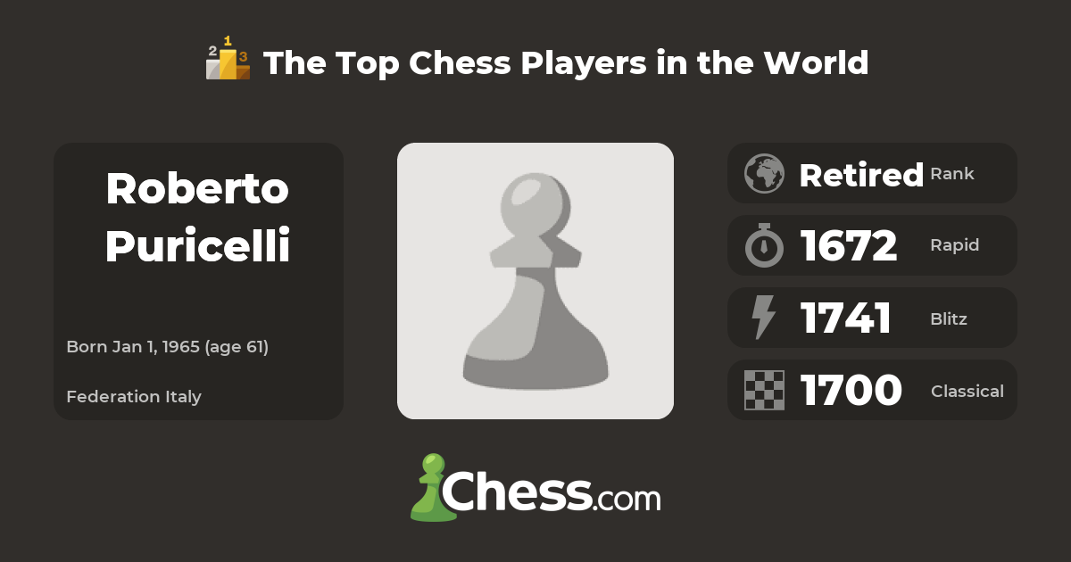 Roberto Puricelli | Top Chess Players - Chess.com