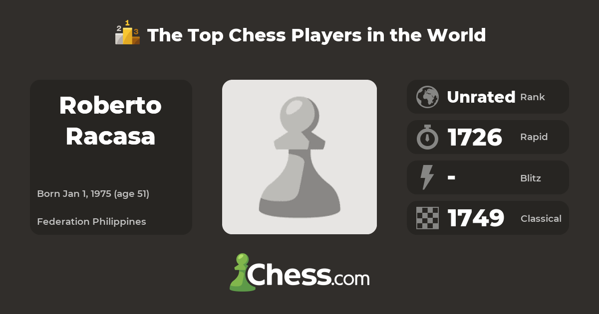 Roberto Racasa | Top Chess Players - Chess.com