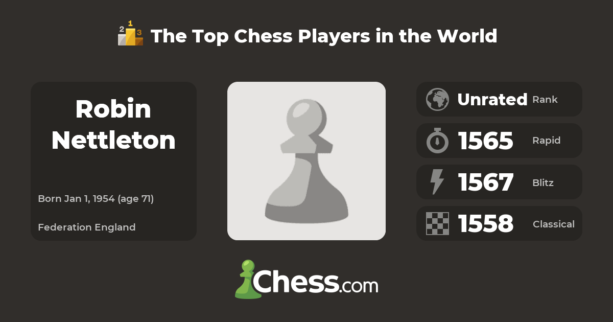 Robin Nettleton | Top Chess Players - Chess.com