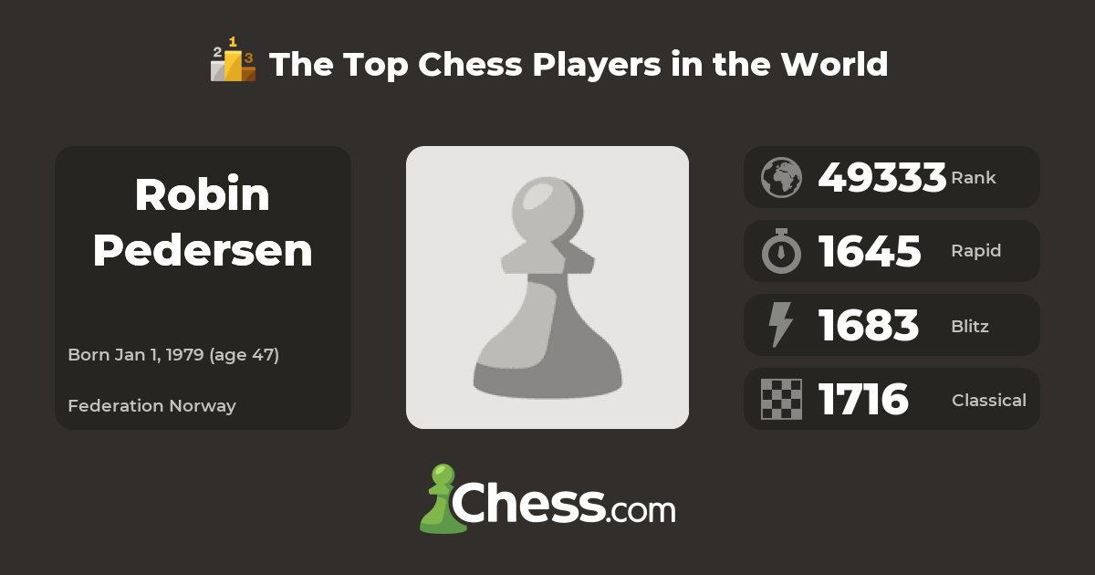 Robin Pedersen | Top Chess Players - Chess.com