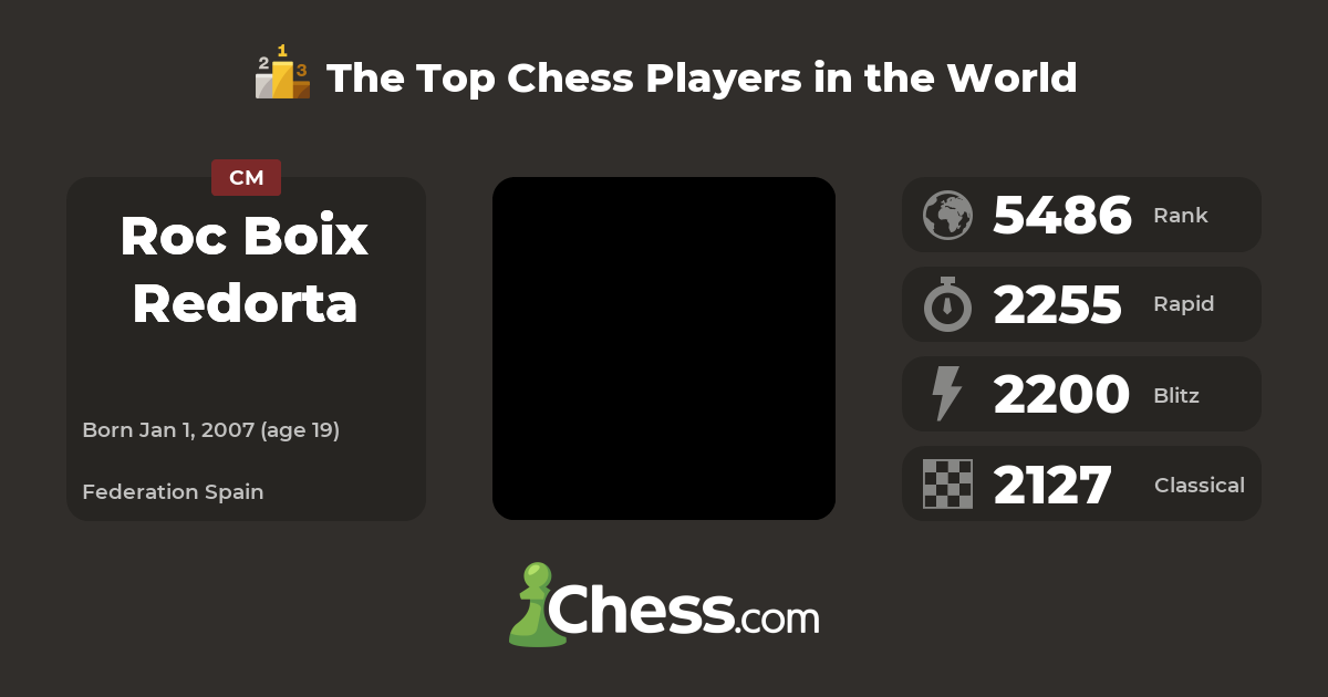 Roc Boix Redorta | Top Chess Players - Chess.com