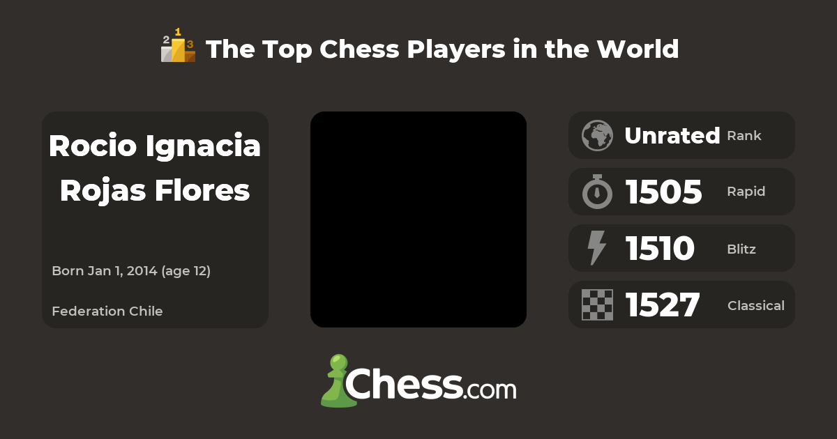 Rocio Ignacia Rojas Flores | Top Chess Players - Chess.com