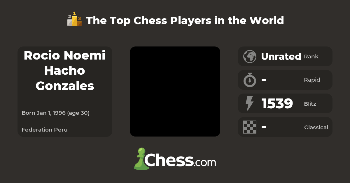 Rocio Noemi Hacho Gonzales | Top Chess Players - Chess.com