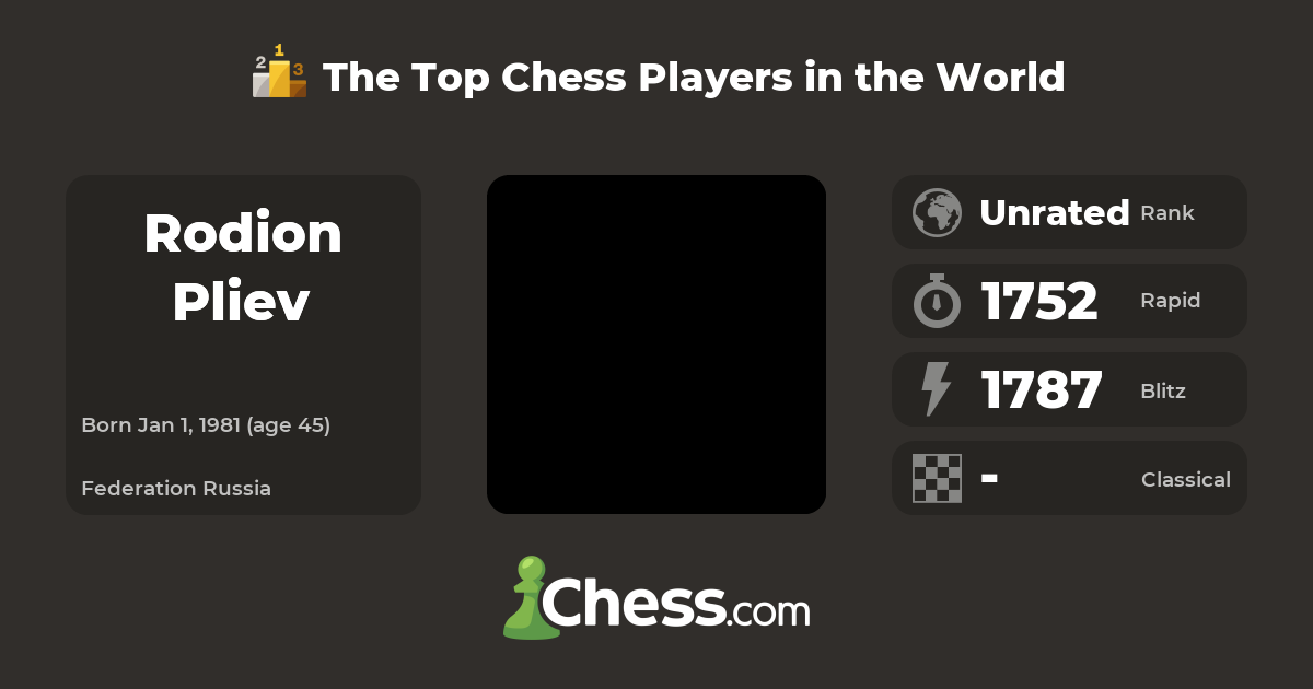 Rodion Pliev | Top Chess Players - Chess.com