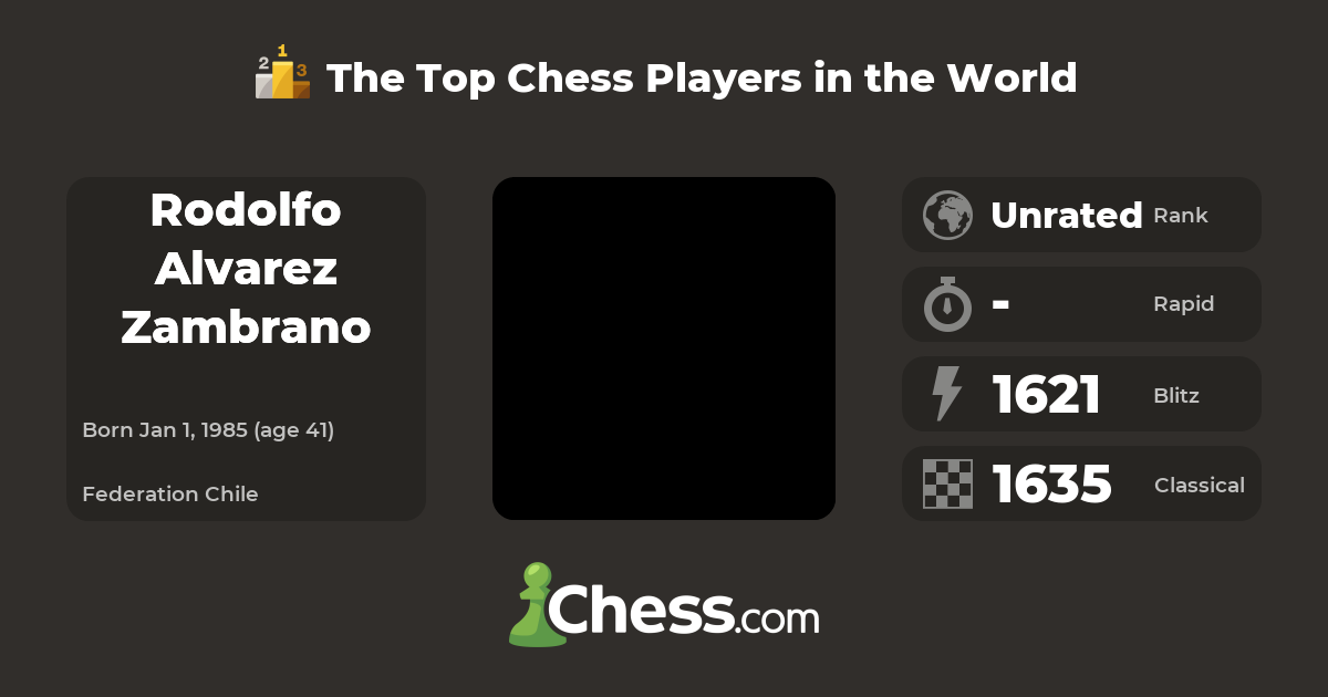 Rodolfo Alvarez Zambrano | Top Chess Players - Chess.com