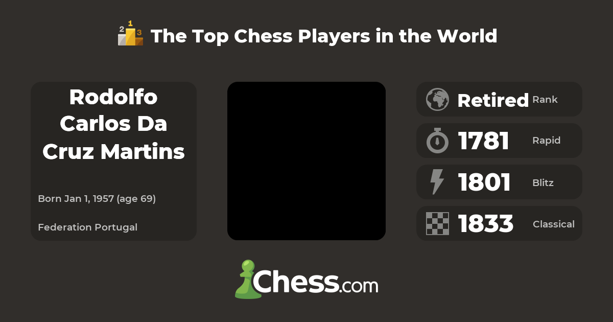 Rodolfo Carlos Da Cruz Martins | Top Chess Players - Chess.com