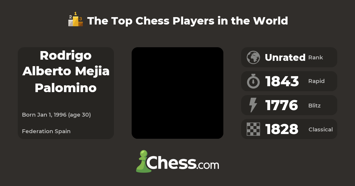 Rodrigo Alberto Mejia Palomino | Top Chess Players - Chess.com