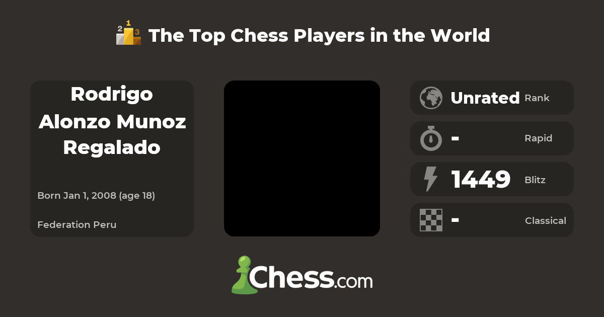 Rodrigo Alonzo Munoz Regalado | Top Chess Players - Chess.com