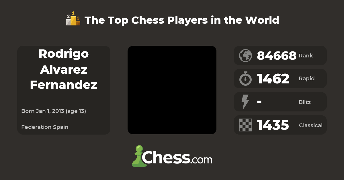 Rodrigo Alvarez Fernandez | Top Chess Players - Chess.com