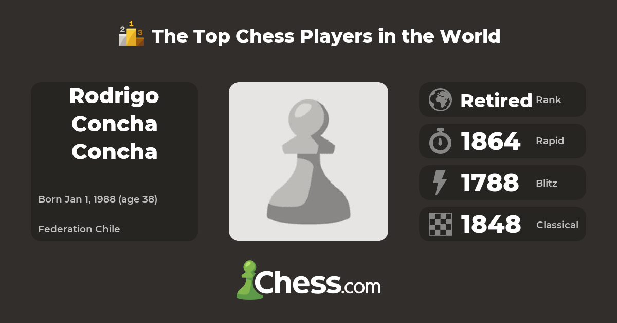 Rodrigo Concha Concha | Top Chess Players - Chess.com