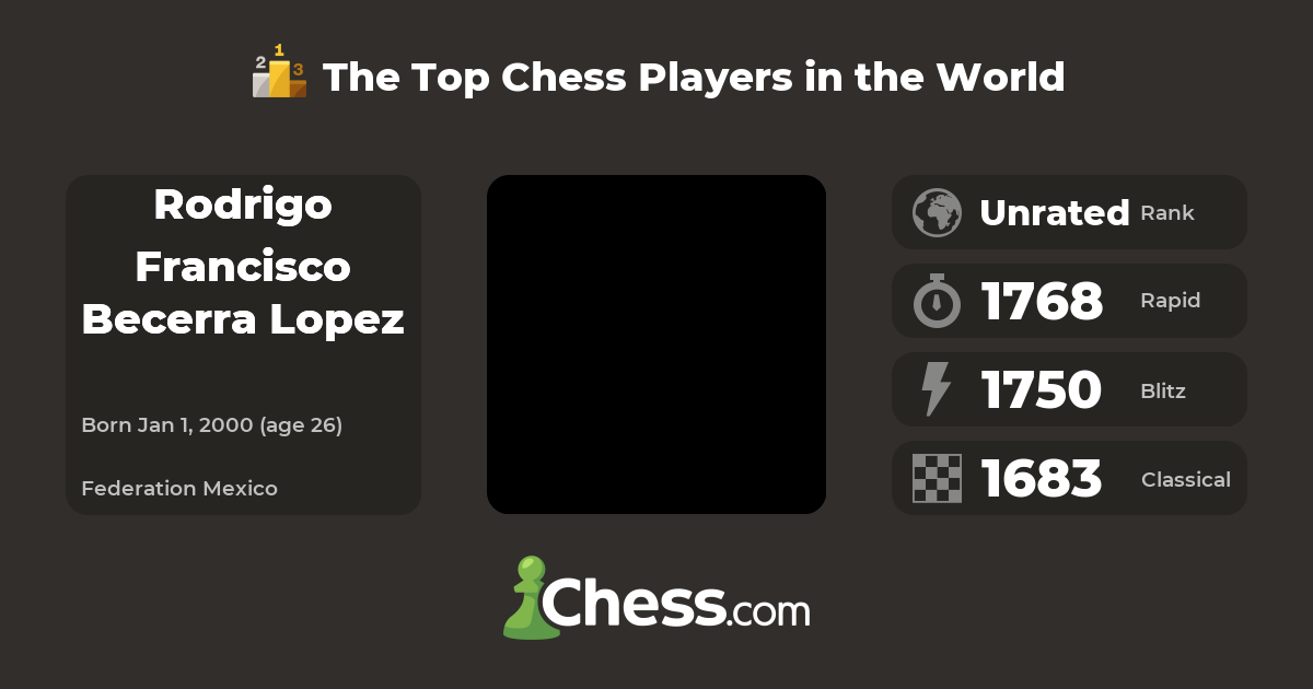 Rodrigo Francisco Becerra Lopez | Top Chess Players - Chess.com