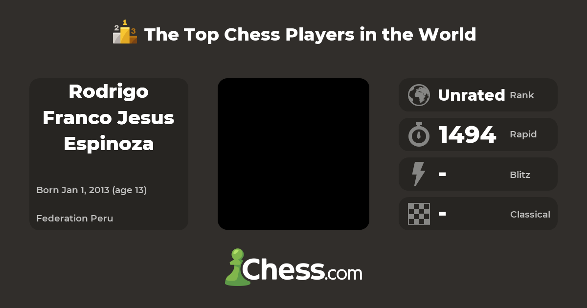 Rodrigo Franco Jesus Espinoza | Top Chess Players - Chess.com