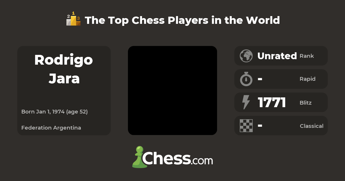 Rodrigo Jara | Top Chess Players - Chess.com