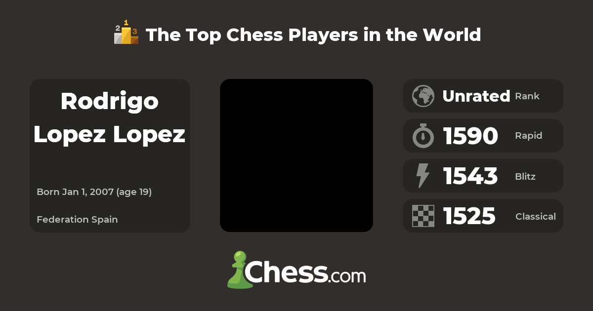 Rodrigo Lopez Lopez | Top Chess Players - Chess.com