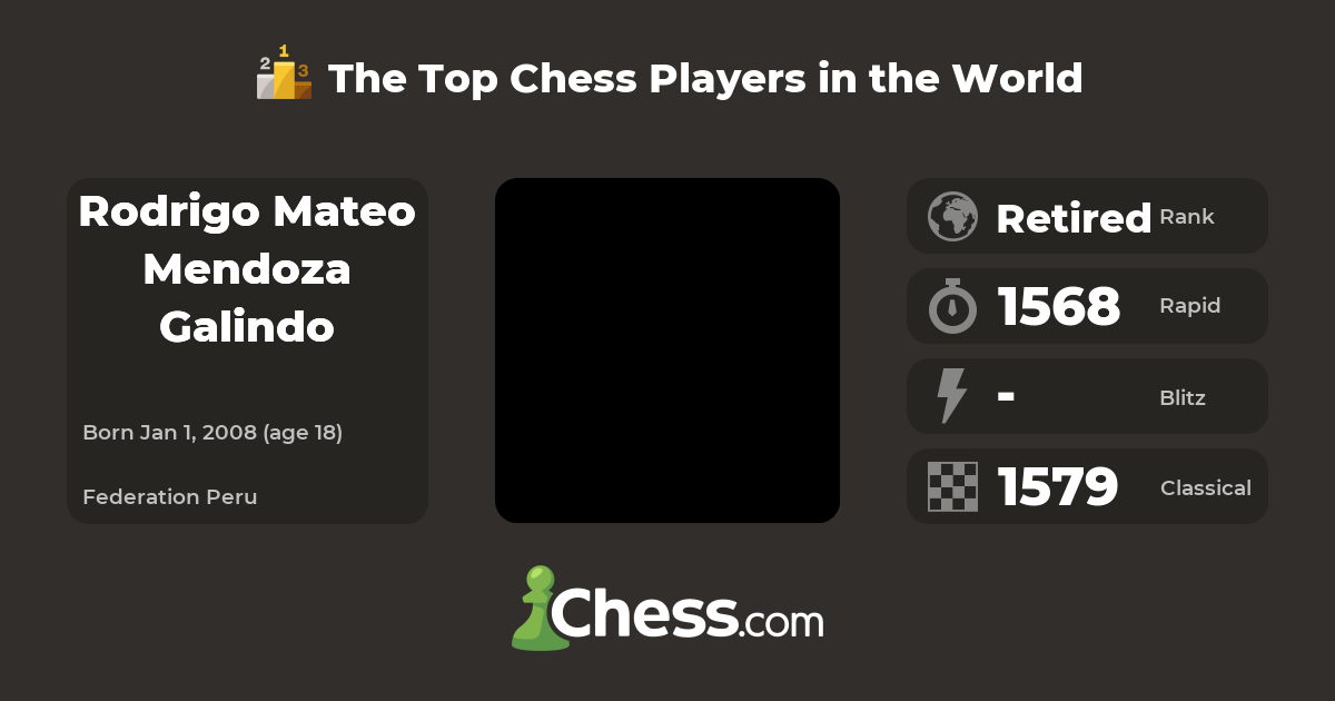 Rodrigo Mateo Mendoza Galindo | Top Chess Players - Chess.com