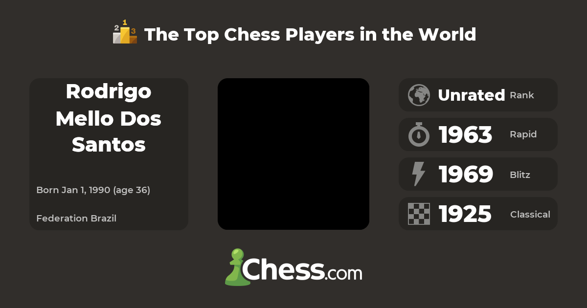 Rodrigo Mello Dos Santos | Top Chess Players - Chess.com