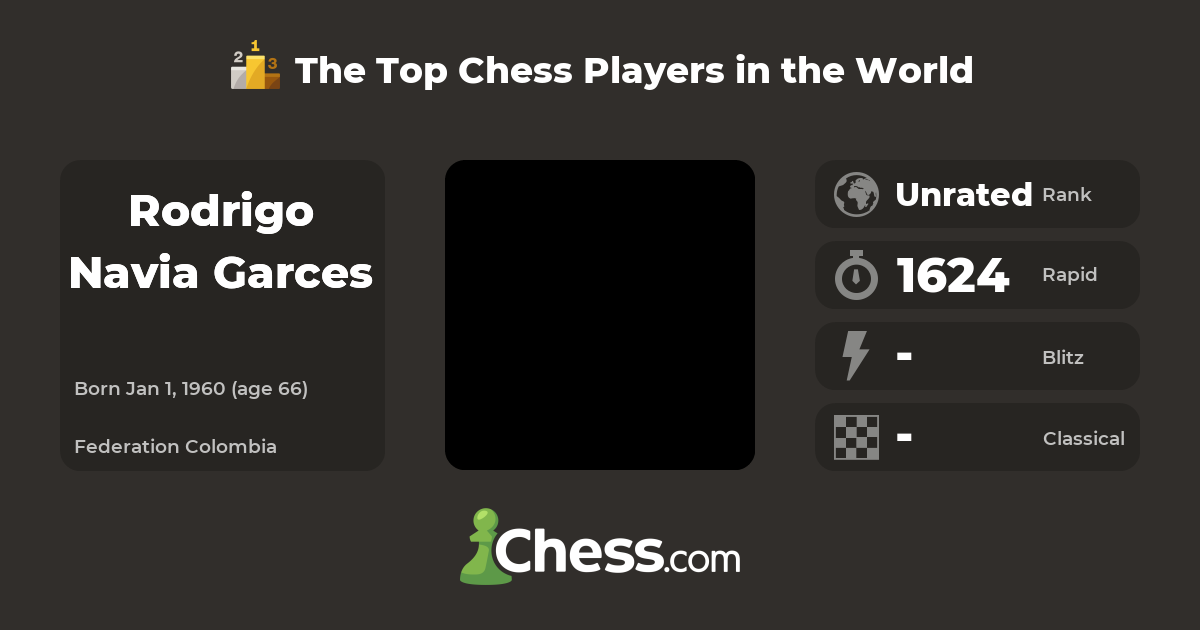 Rodrigo Navia Garces | Top Chess Players - Chess.com