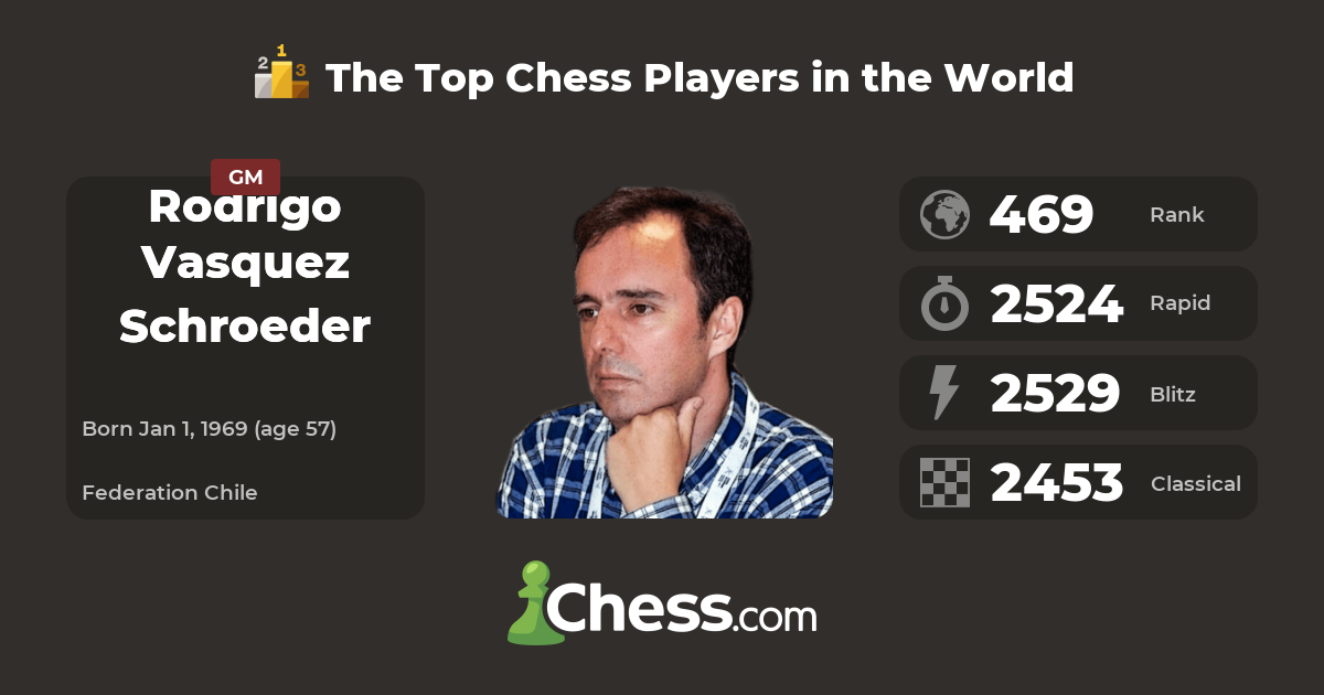 Rodrigo Vasquez Schroeder | Top Chess Players - Chess.com