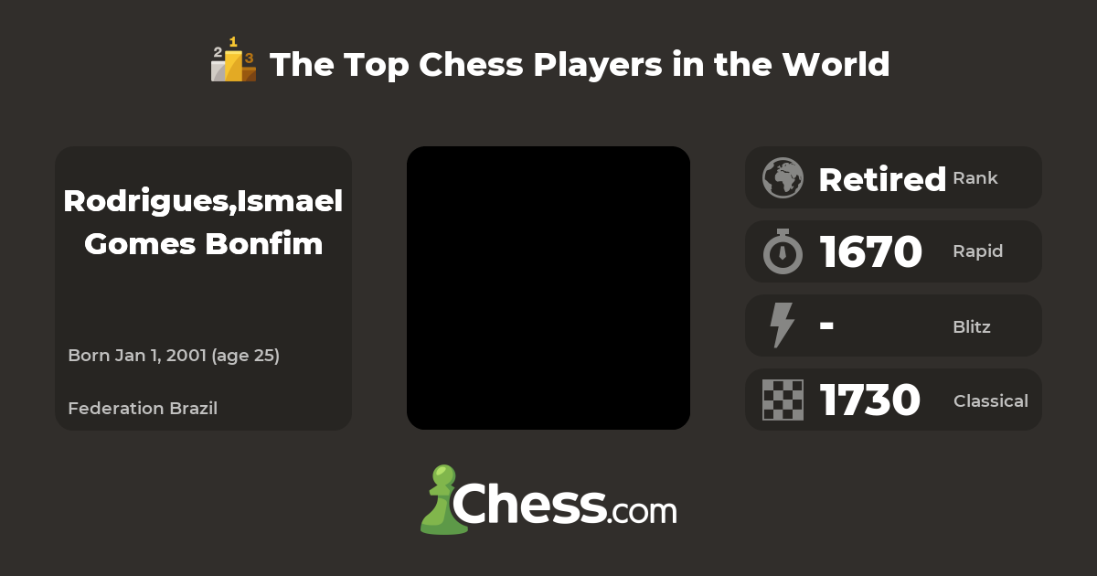 Rodrigues,Ismael Gomes Bonfim | Top Chess Players - Chess.com