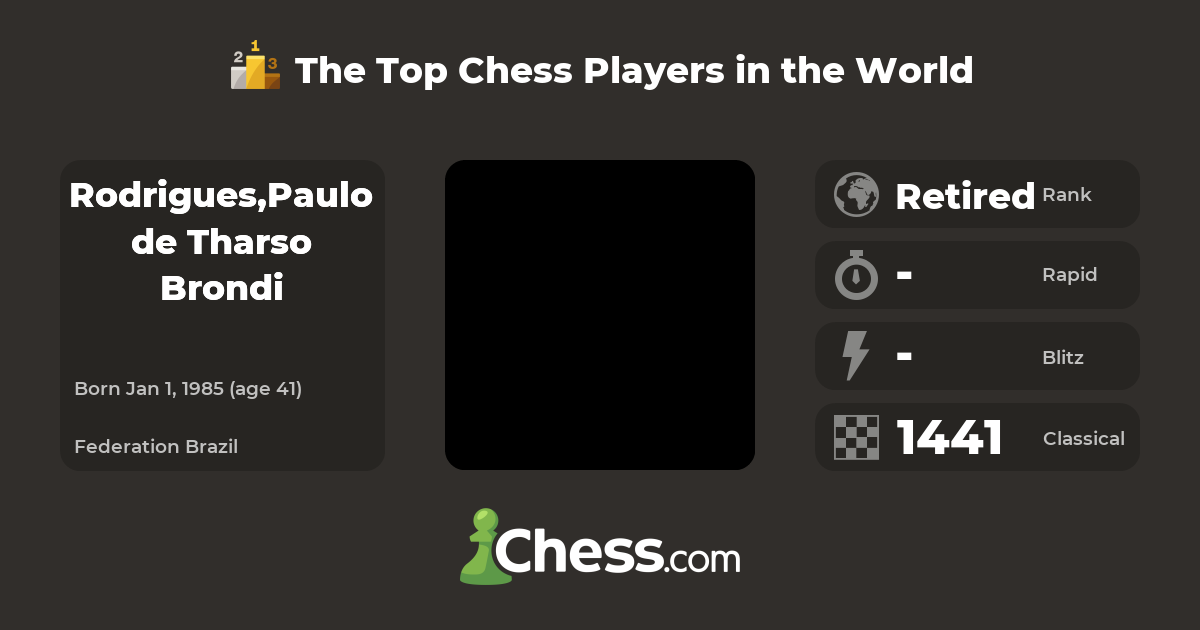 Rodrigues,Paulo de Tharso Brondi | Top Chess Players - Chess.com