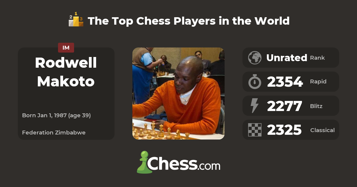 Rodwell Makoto | Top Chess Players - Chess.com