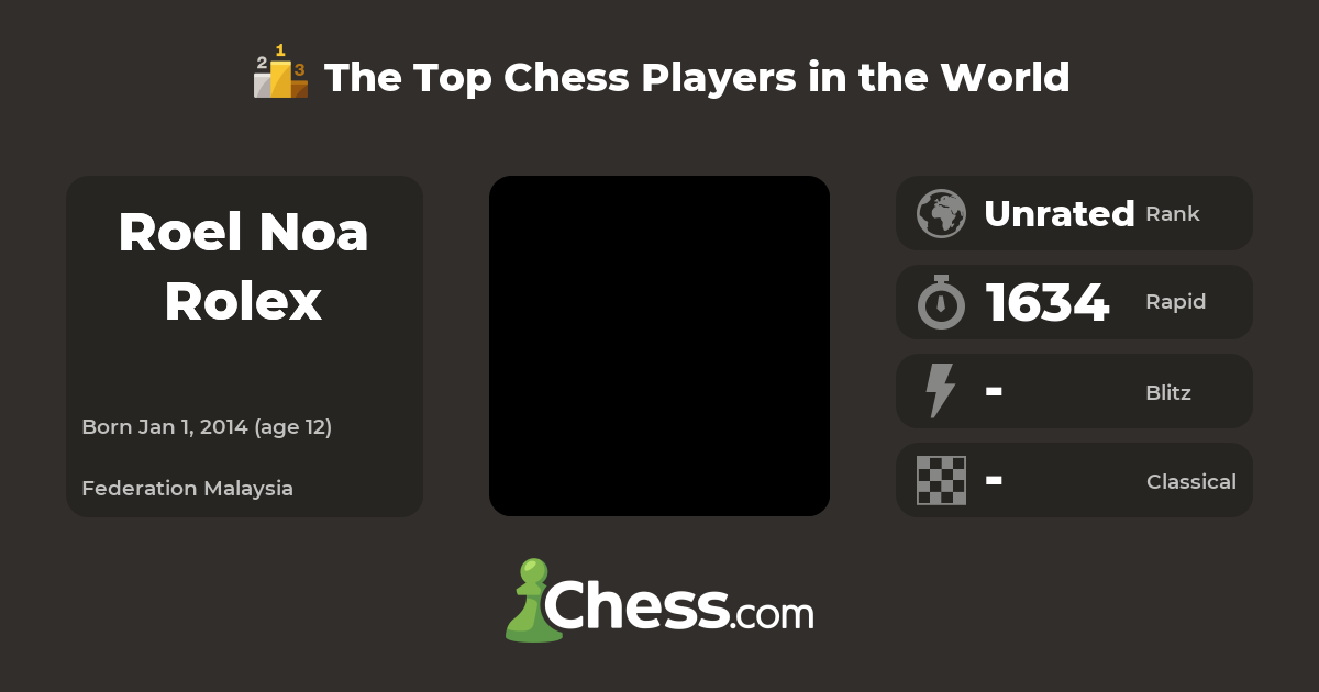 Roel Noa Rolex | Top Chess Players - Chess.com