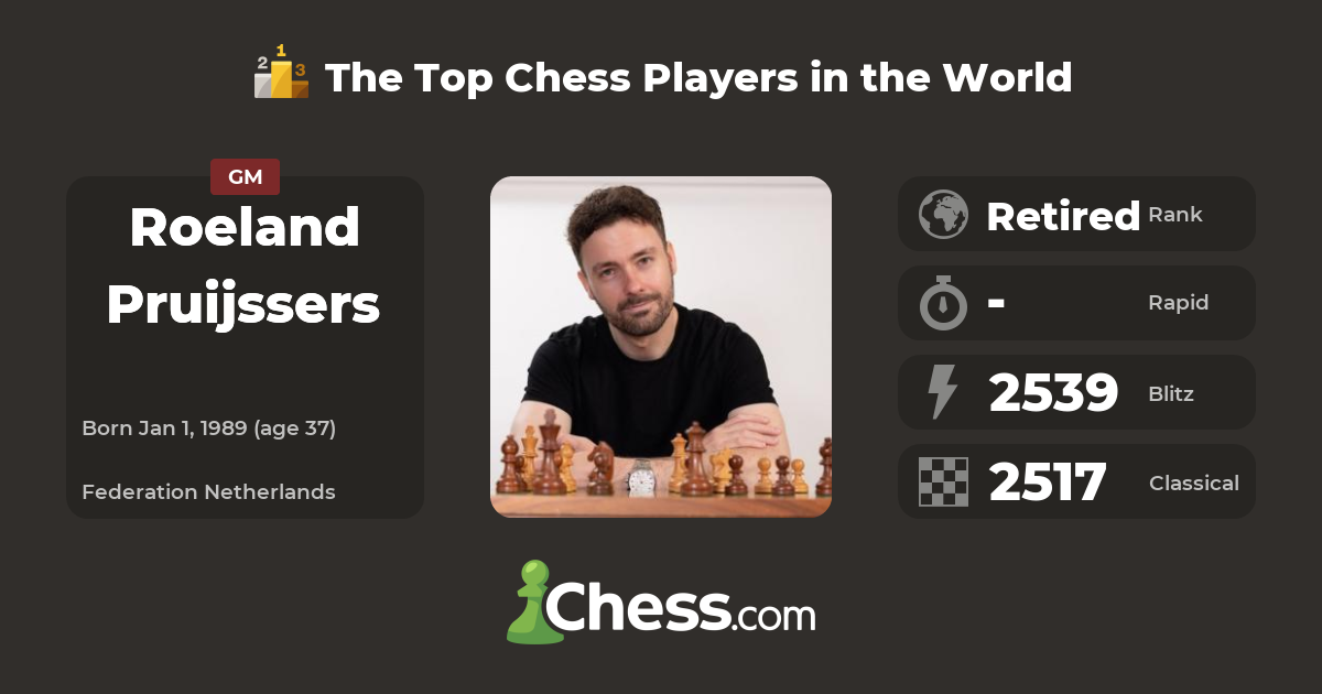 Roeland Pruijssers | Top Chess Players - Chess.com