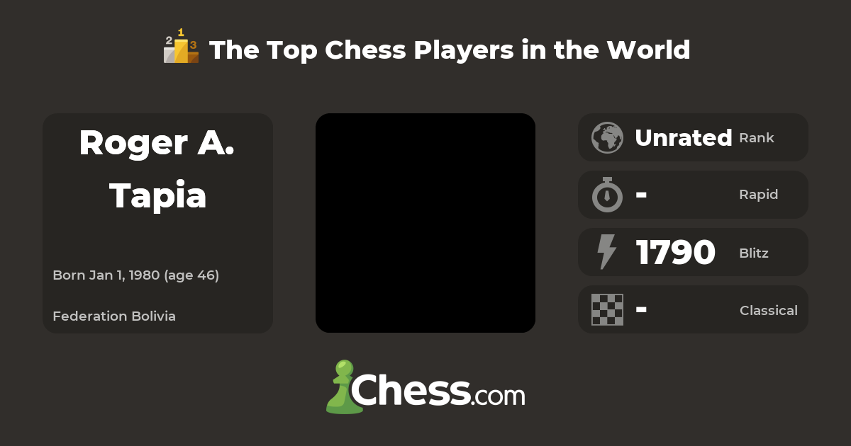 Roger A. Tapia | Top Chess Players - Chess.com
