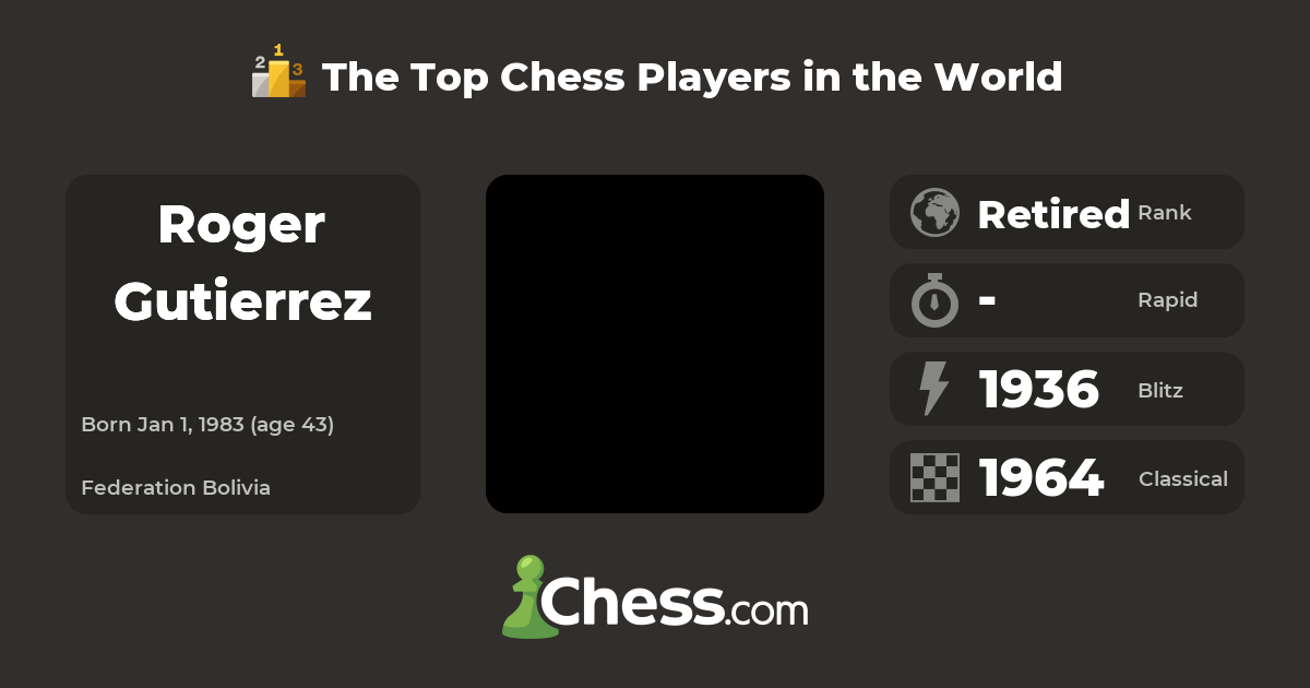 Roger Gutierrez | Top Chess Players - Chess.com
