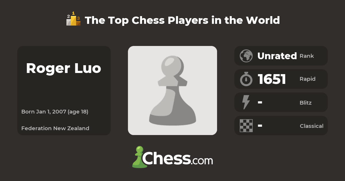 Roger Luo | Top Chess Players - Chess.com
