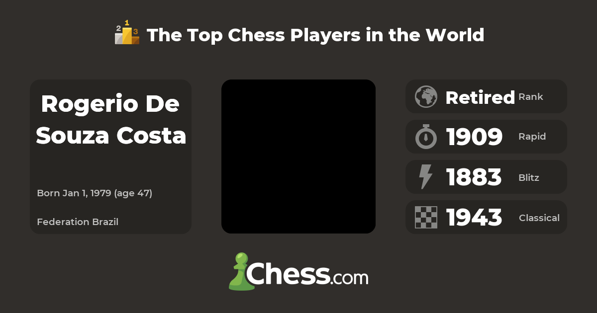 Rogerio De Souza Costa | Top Chess Players - Chess.com
