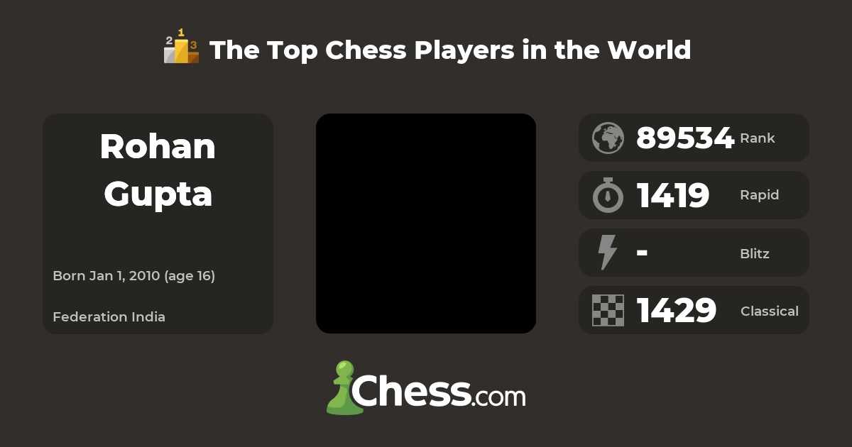 Rohan Gupta | Top Chess Players - Chess.com