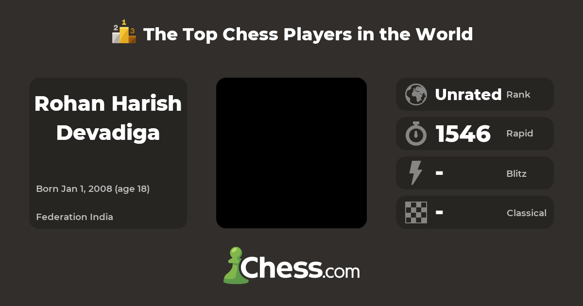 Rohan Harish Devadiga | Top Chess Players - Chess.com