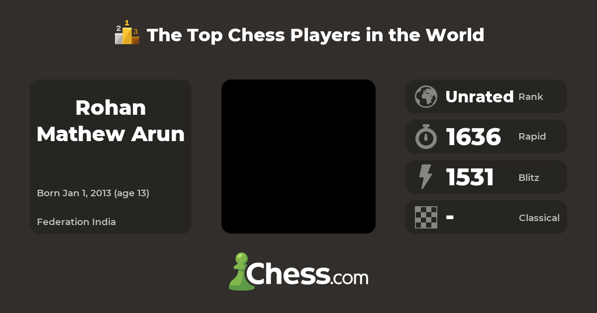 Rohan Mathew Arun | Top Chess Players - Chess.com