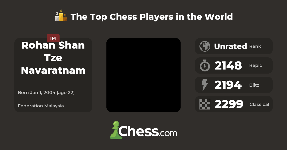Rohan Shan Tze Navaratnam | Top Chess Players - Chess.com
