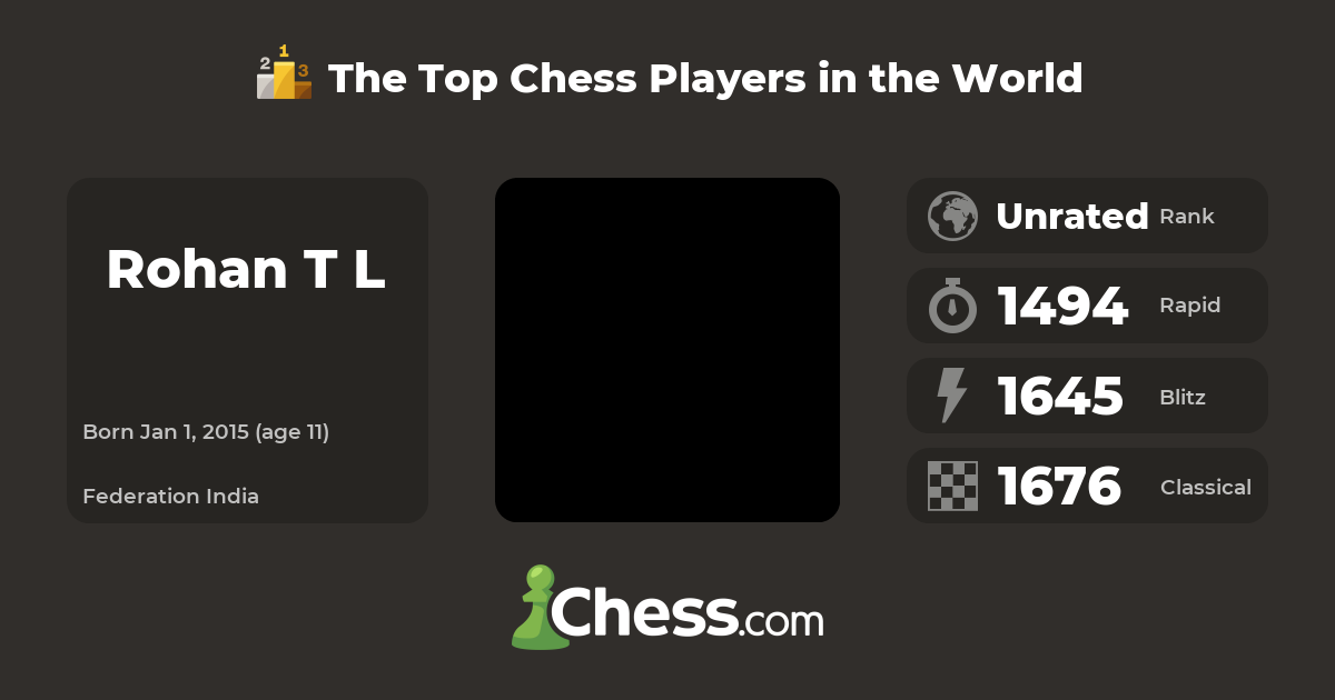 Rohan T L | Top Chess Players - Chess.com