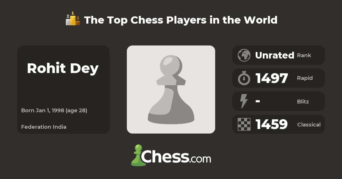 Rohit Dey | Top Chess Players - Chess.com
