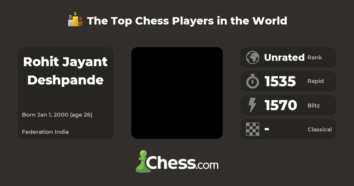 Rohit Jayant Deshpande | Top Chess Players - Chess.com