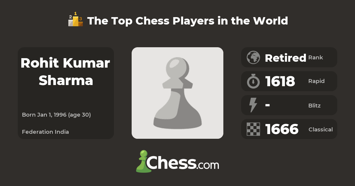 Rohit Kumar Sharma | Top Chess Players - Chess.com