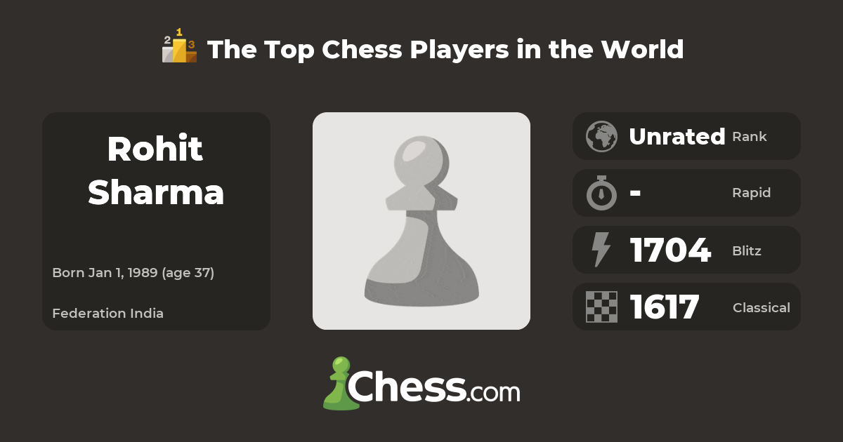 Rohit Sharma | Top Chess Players - Chess.com