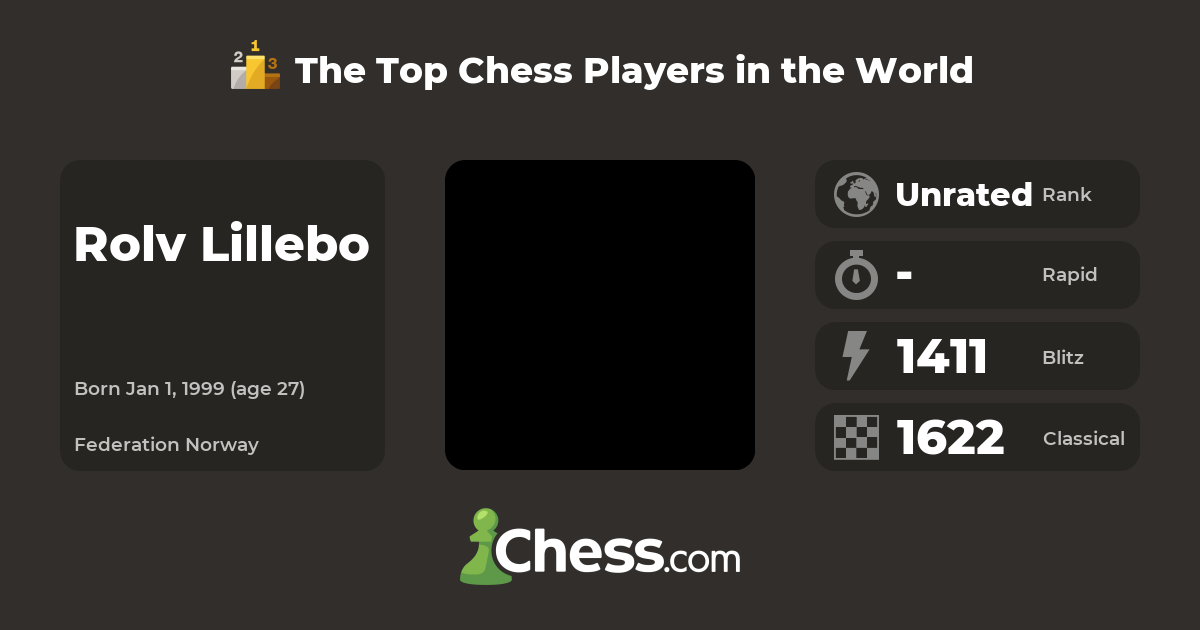 Rolv Lillebo | Top Chess Players - Chess.com
